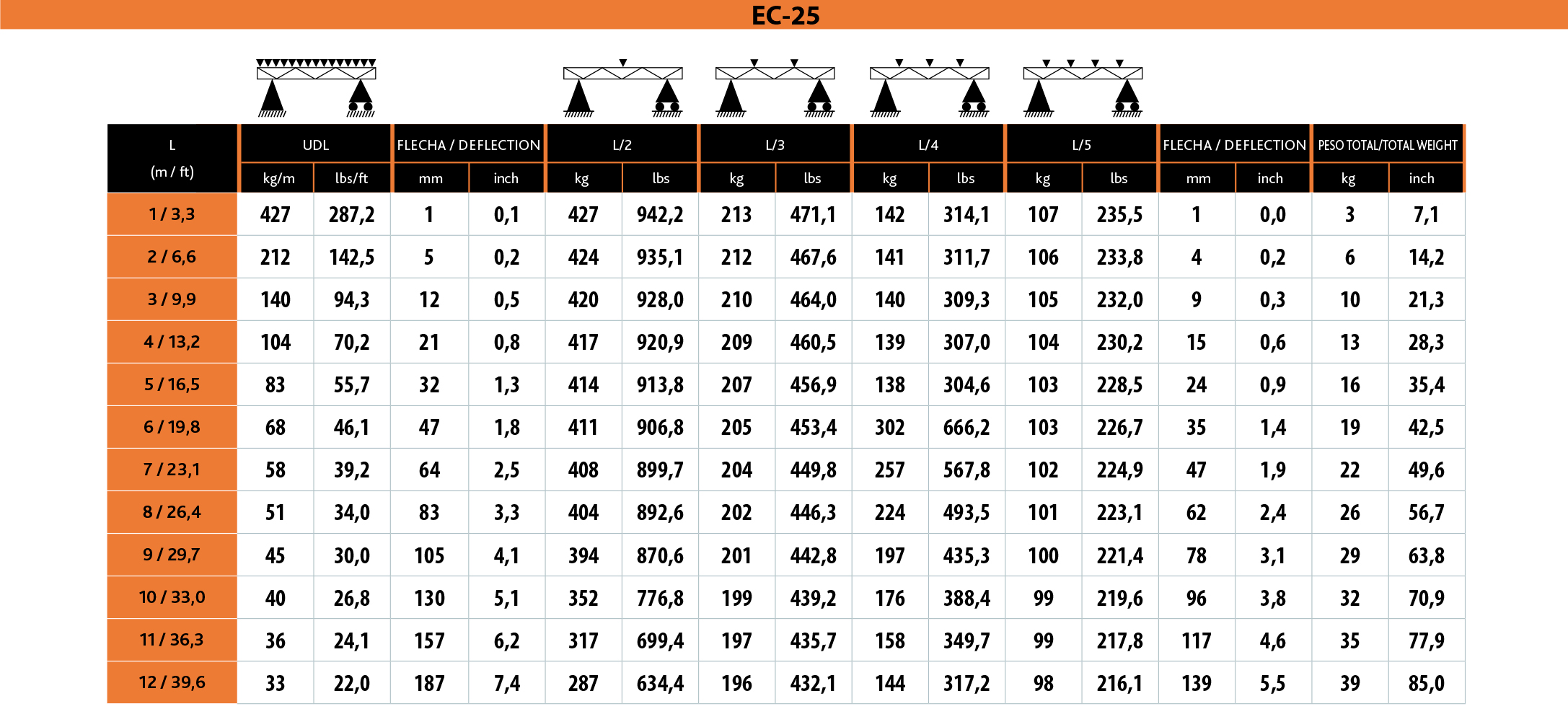 Equipson | Centro de Descargas